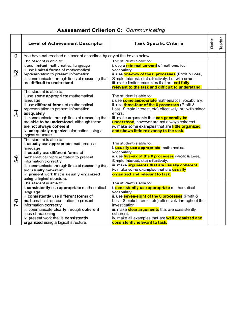 Summative - Financial Literacy - Assessment Criteria & TSC - C, D | PDF