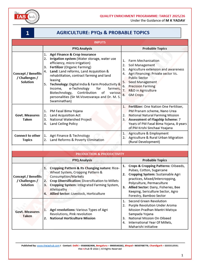 Agriculture PYQs | PDF