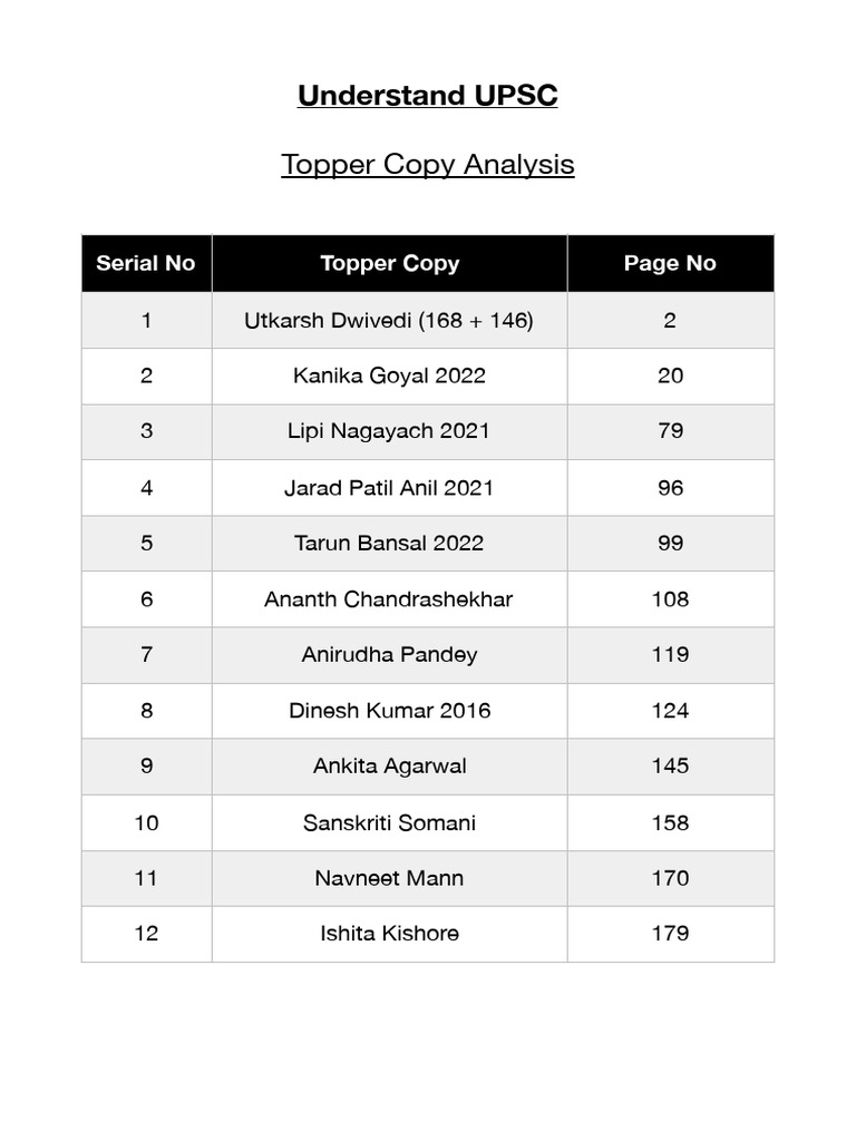 Topper Copy Analysis | PDF