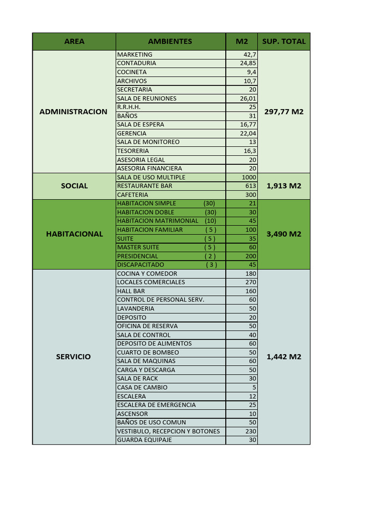 Programa Arq. Proyecto 6 | PDF