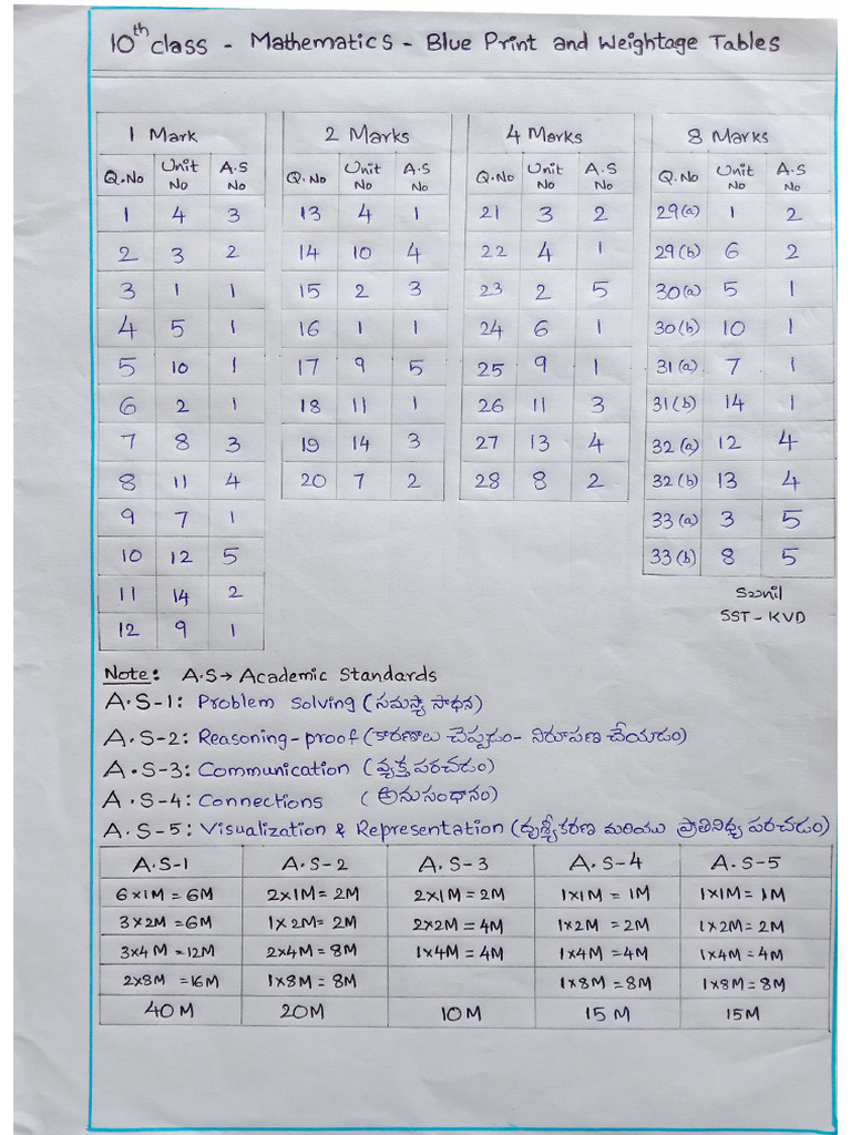 10th Blue Print Analysis | PDF