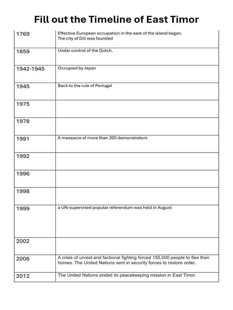 Fill Out The Timeline of East Timor | PDF