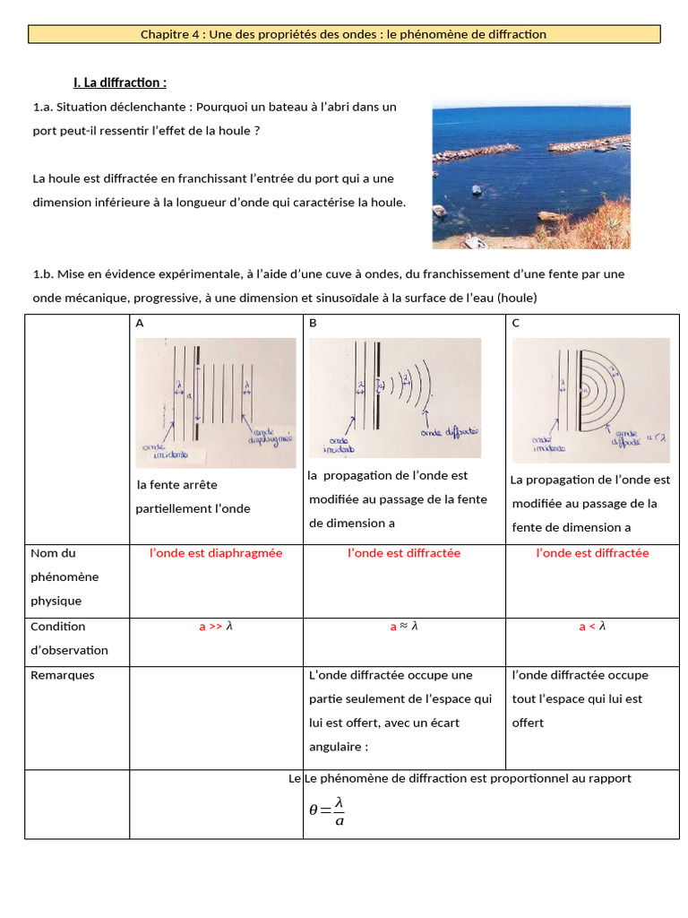 Chap.4 Diffraction | PDF