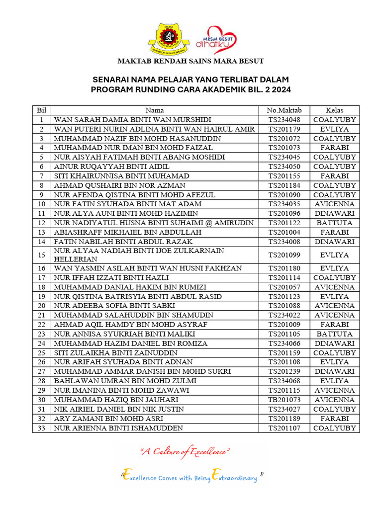 Senarai Pelajar Yang Terlibat Runding Cara Akademik Bil. 2 2024 | PDF
