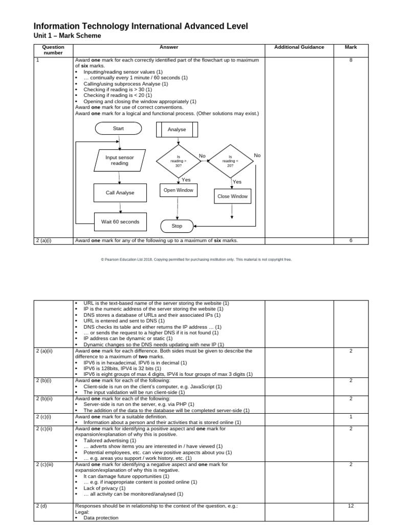 IAL IT - Exam Practice - MS - Unit 1 | PDF