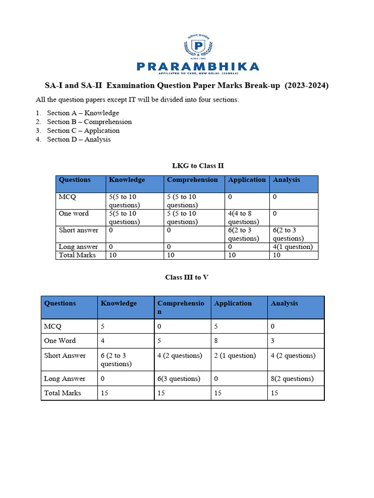 SA-I and SA II Question Paper Marks Break-Up (2022-2023) | PDF