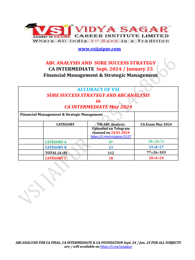 VIDYA SAGAR Analysis-FM & SM | PDF