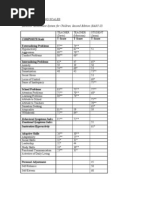 SCARED - Scoring Guide | PDF | Anxiety | Anxiety Disorder