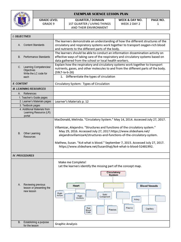 Grade Level Quarter / Domain Week & Day No. Page No.: Exemplar Science ...