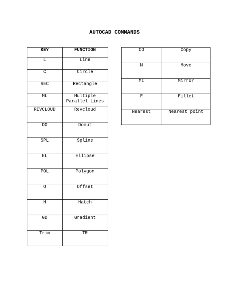 Autocad Commands | PDF