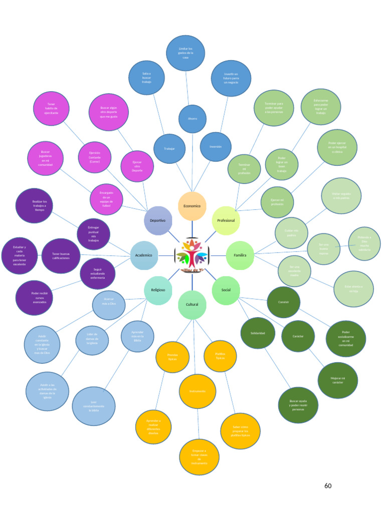 MAPA MENTAL 1.0 | PDF