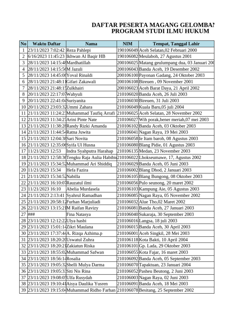 Daftar Supervisor Dan Peserta Magang Gelombang III Program Studi Ilmu Hukum 2023 | PDF