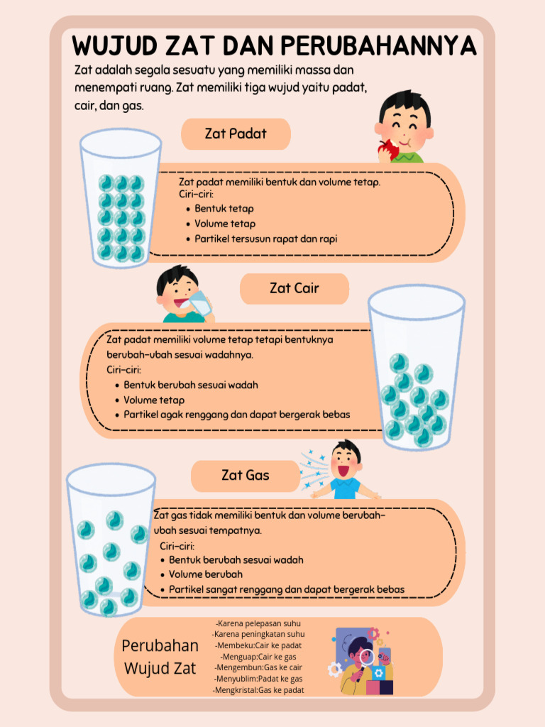 Wujud Zat Dan Perubahannya | PDF