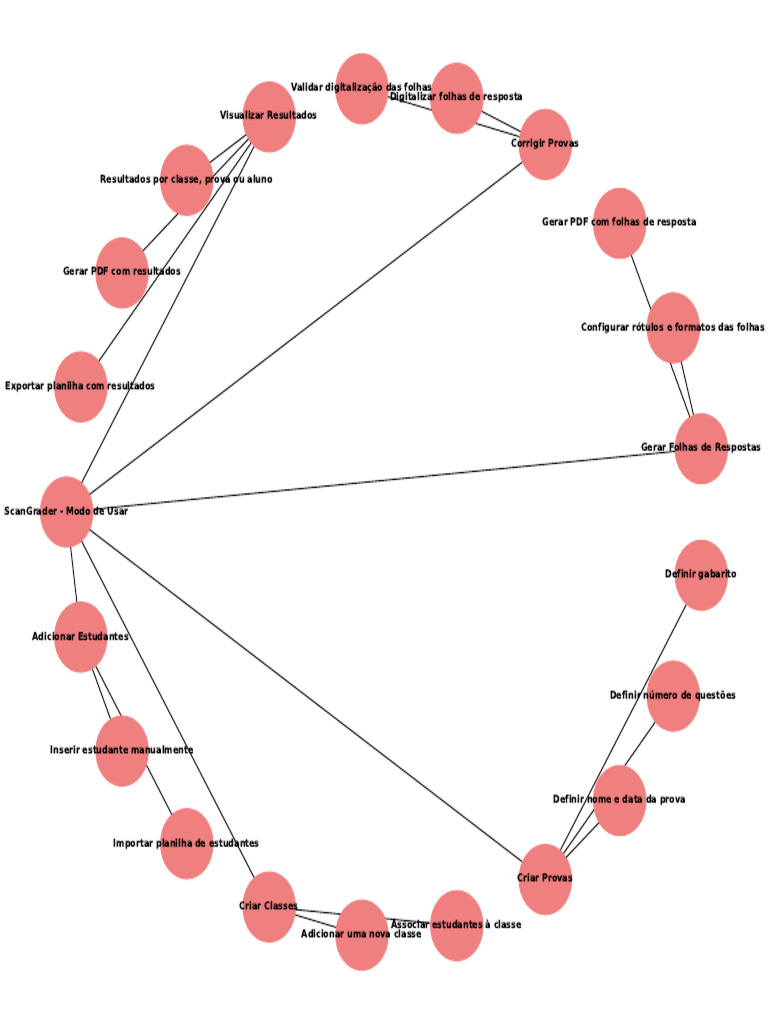 Mapa Mental Radial Scan Grader | PDF