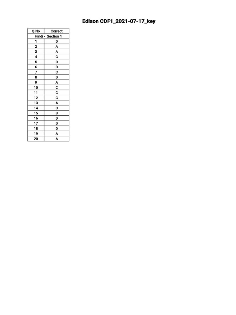 Edison CDF1 Key | PDF