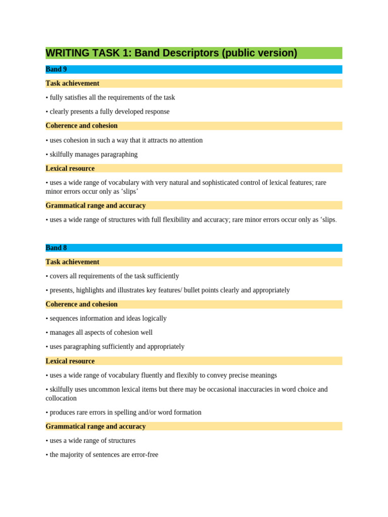 Band Descriptors | PDF