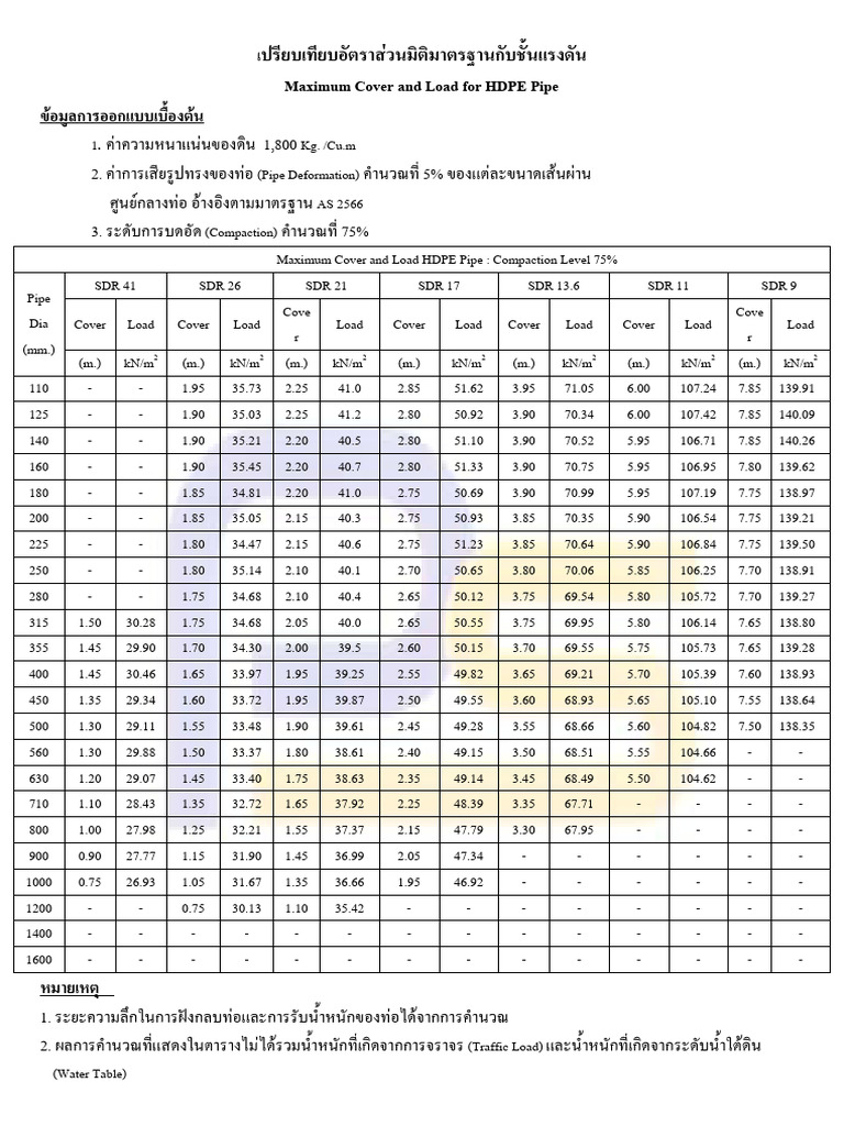 Maximum Cover and Load For HDPE Pipe1 | PDF
