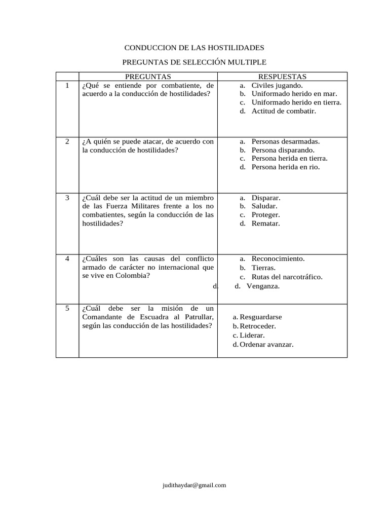 10. DIH. Conducta de entrada 2024 ok | PDF
