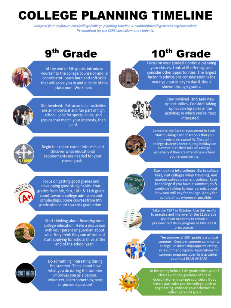 College Planning Timeline | PDF
