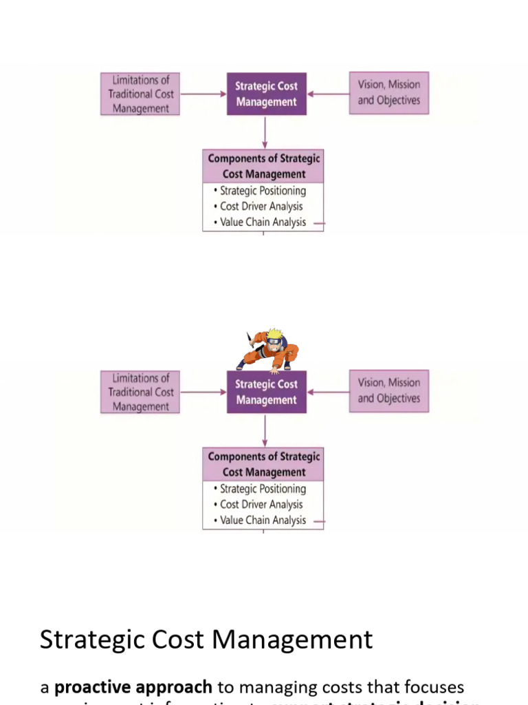 Intro To Strategic Cost Management | PDF | Goal | Business