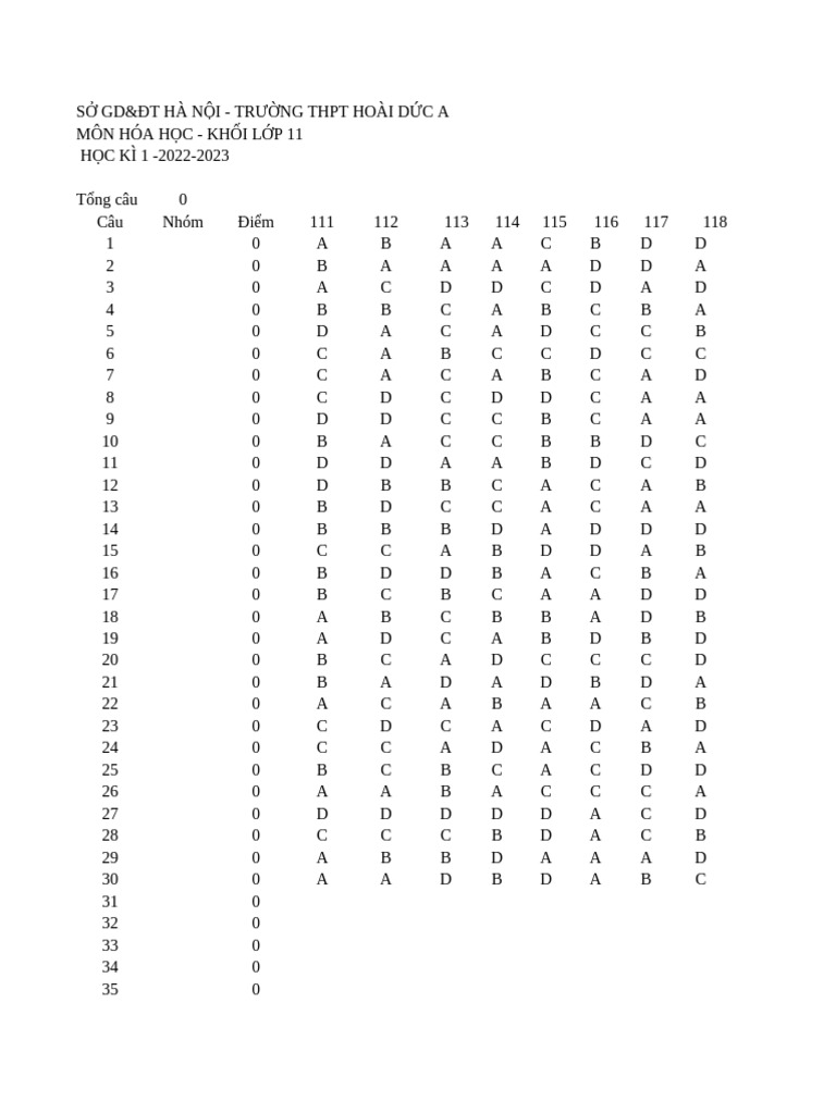 Phieu Soi Dap An TN Môn HÓA11 HKI | PDF