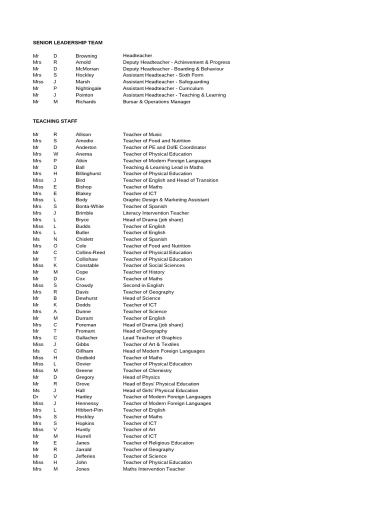 Our Team Page Staff List | PDF