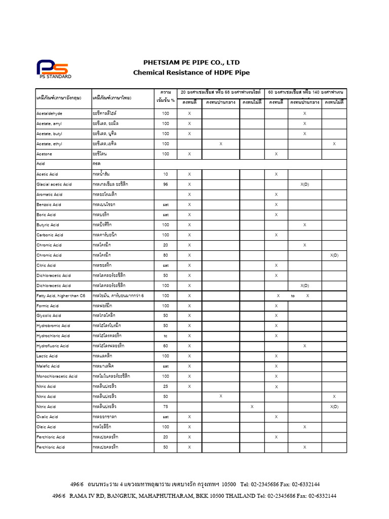 Resistance of HDPE Pipe | PDF