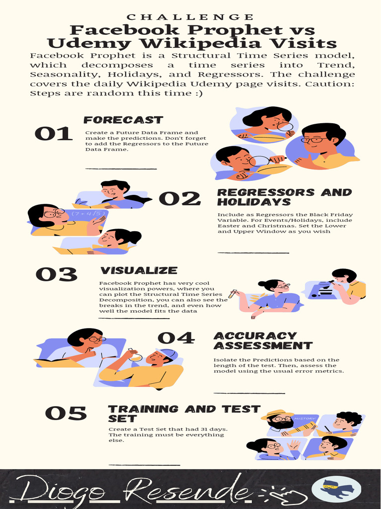 Facebook Prophet Challenge | PDF