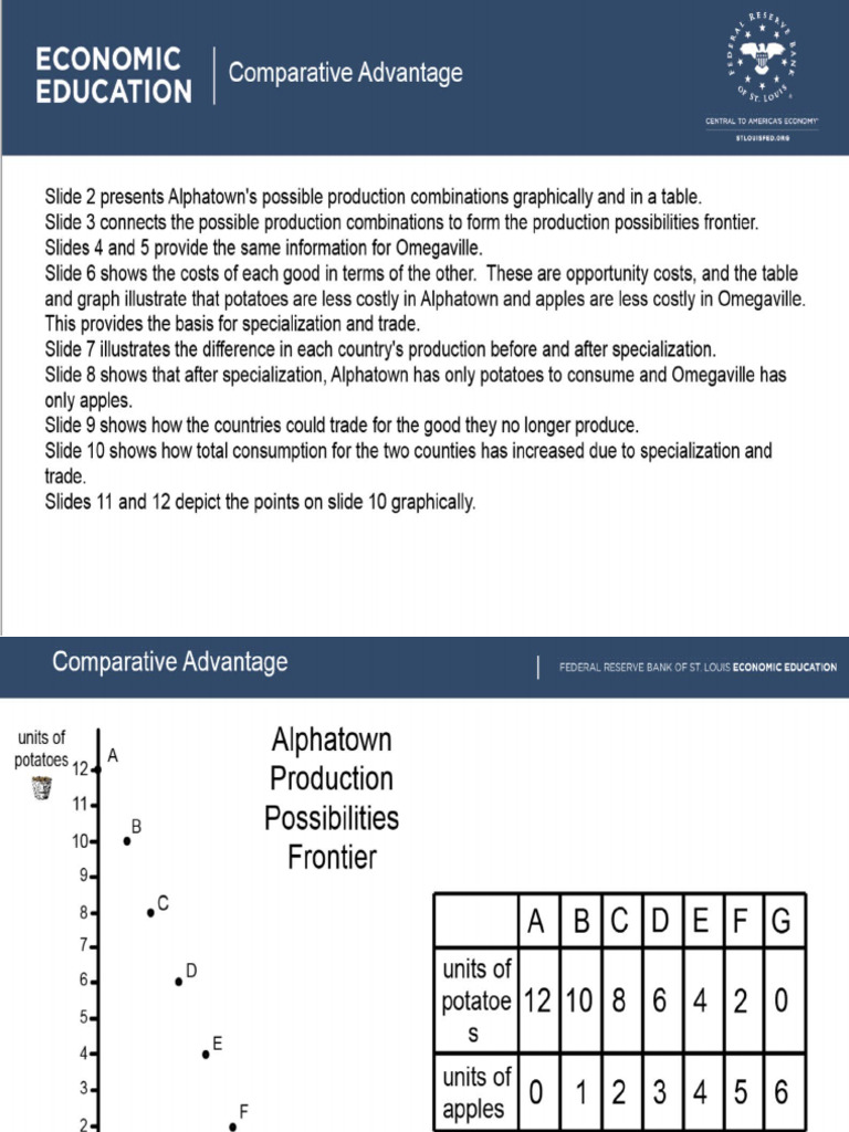 Comparative Advantage | PDF