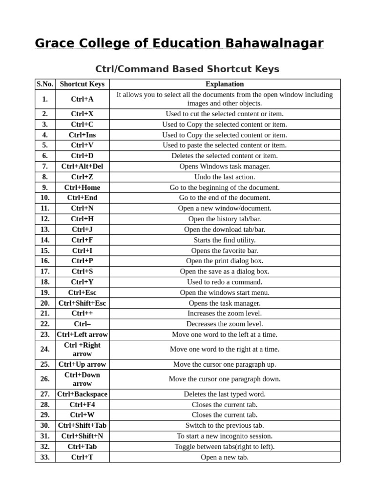 Best Short Keys | PDF