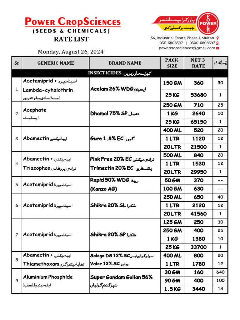 Insecticide Rate List 2024 | PDF | Chemical Substances | Organic Compounds