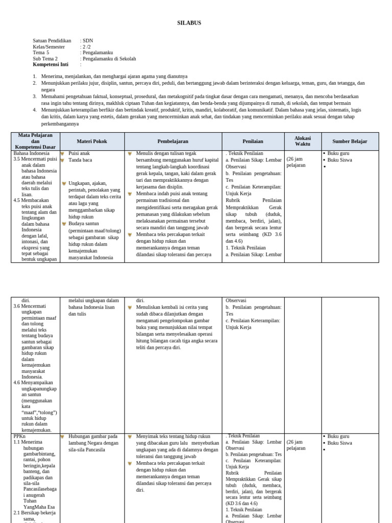 Silabus Kelas 2 Tema 5 | PDF