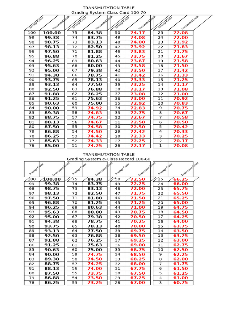 GRADING SHEET-1 | PDF
