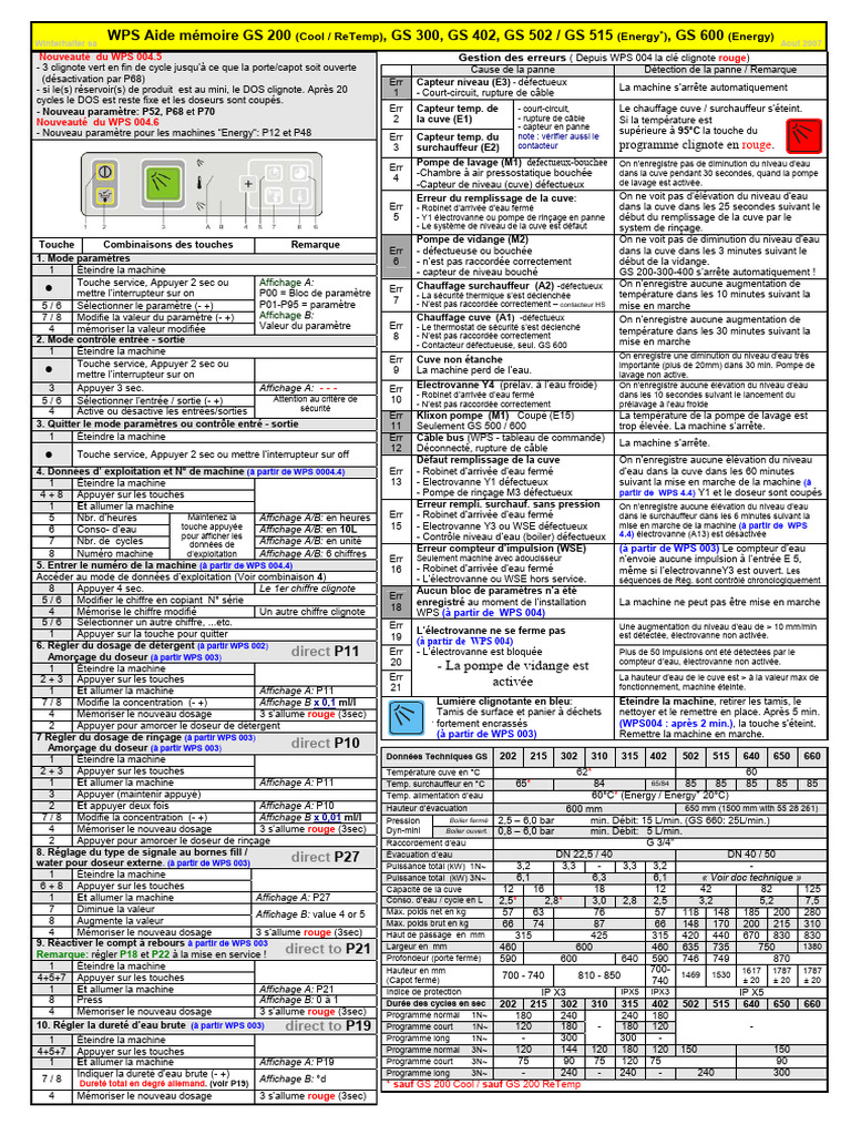 WPS 004 6 Aide Memoire 08 2007 | PDF