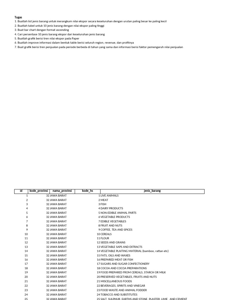 Case Study - Data Visualization Best Practices | PDF
