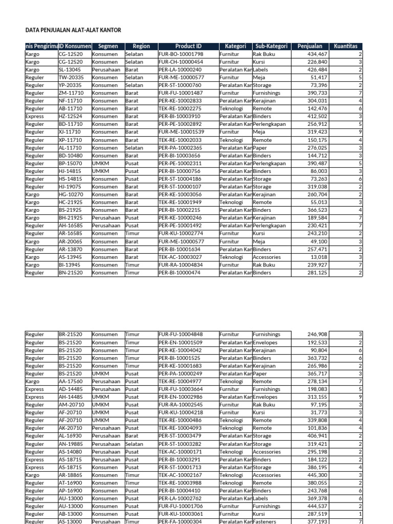 Case Study - Conditional If Else | PDF