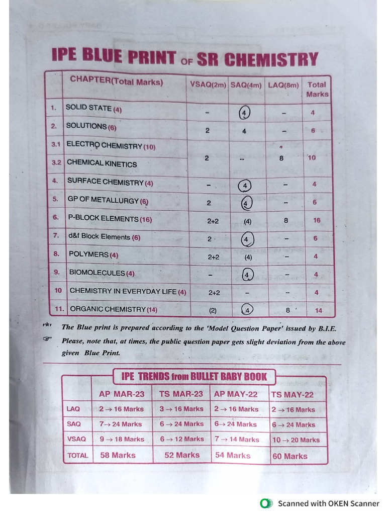 SR Inter Chemistry Baby Bullet | PDF