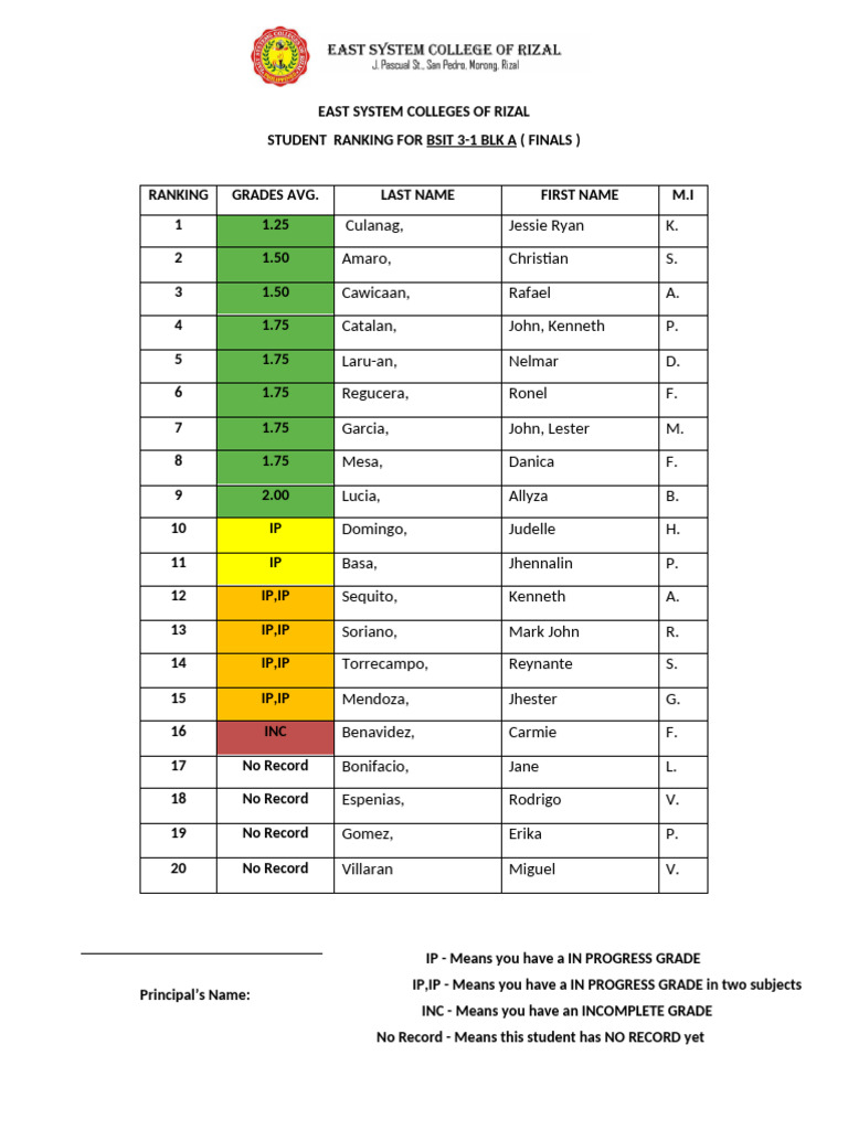 Student Ranking | PDF