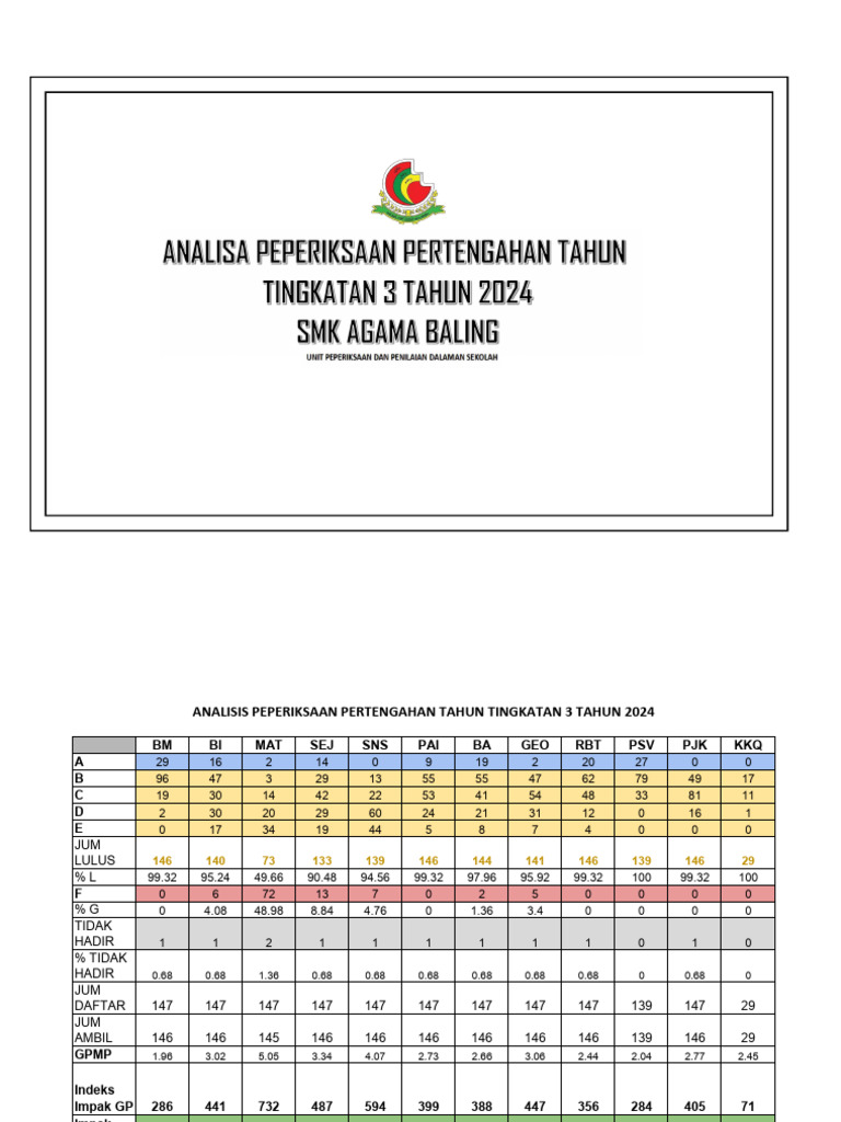 Analisa Ppt F3 2024 Pdf