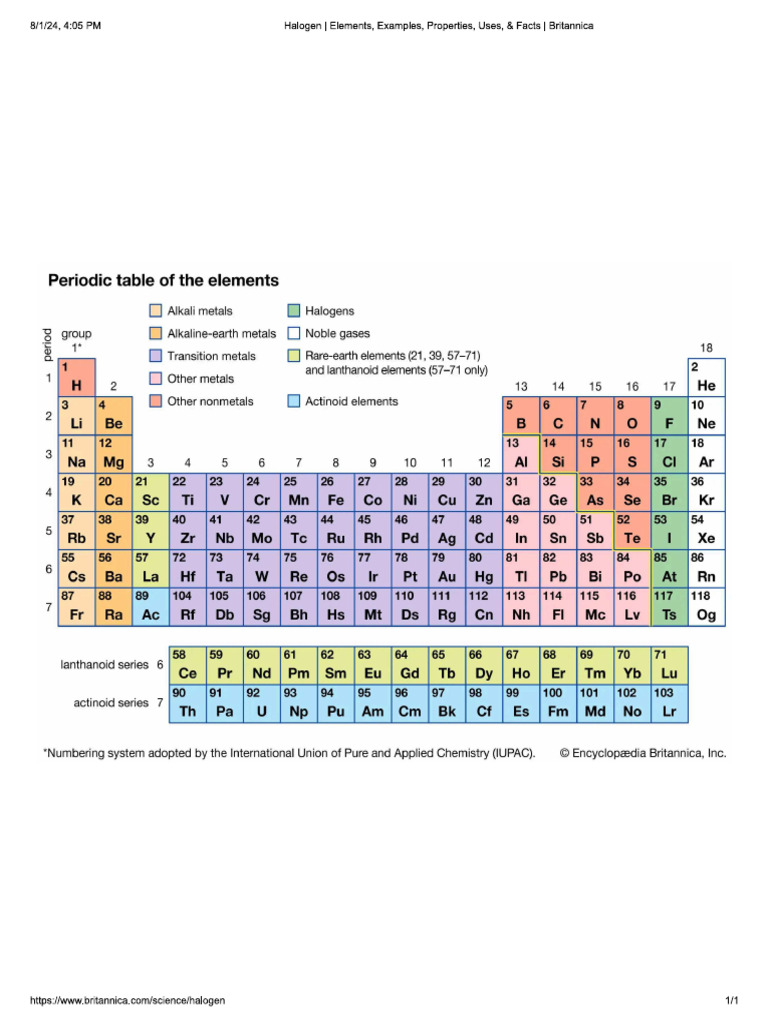 Zoya Study Material | PDF