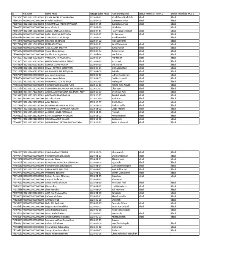 Rota 3 Dan PCV 2 | PDF