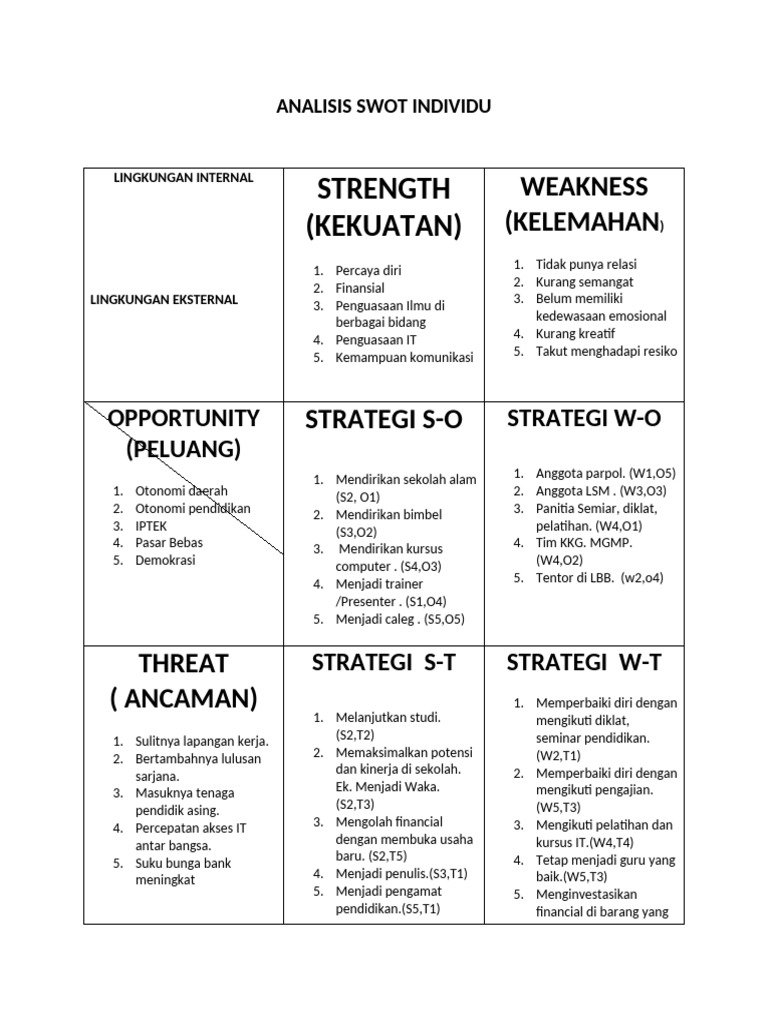 SWOT INDIVIDU | PDF