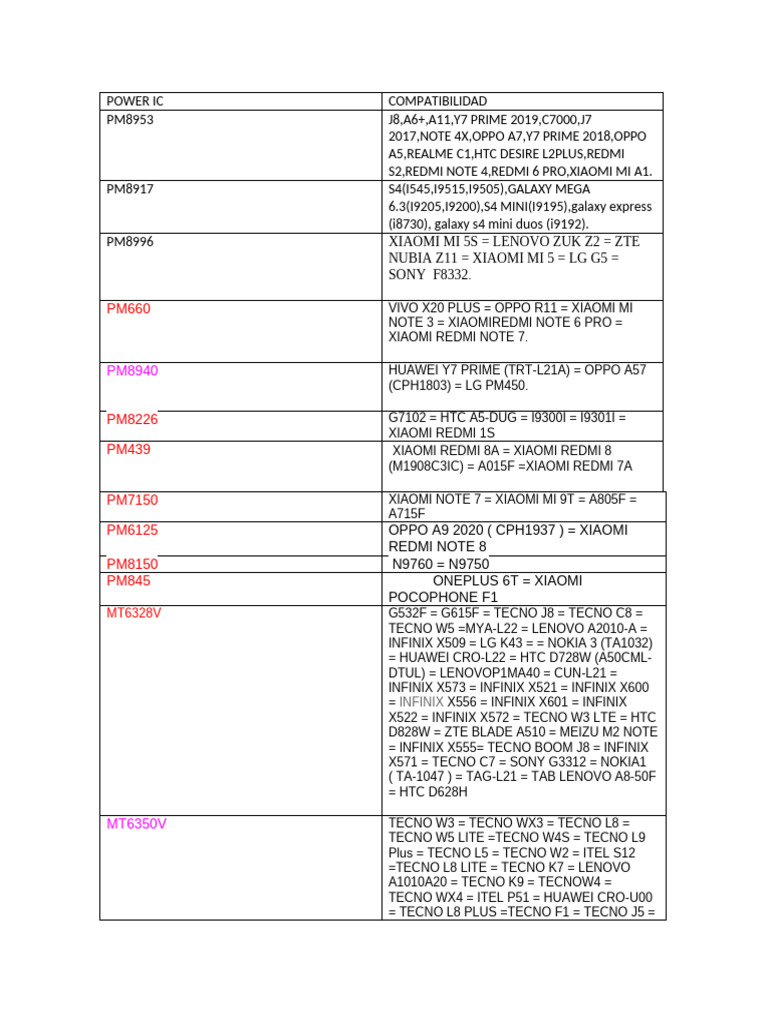 Power Ic | PDF