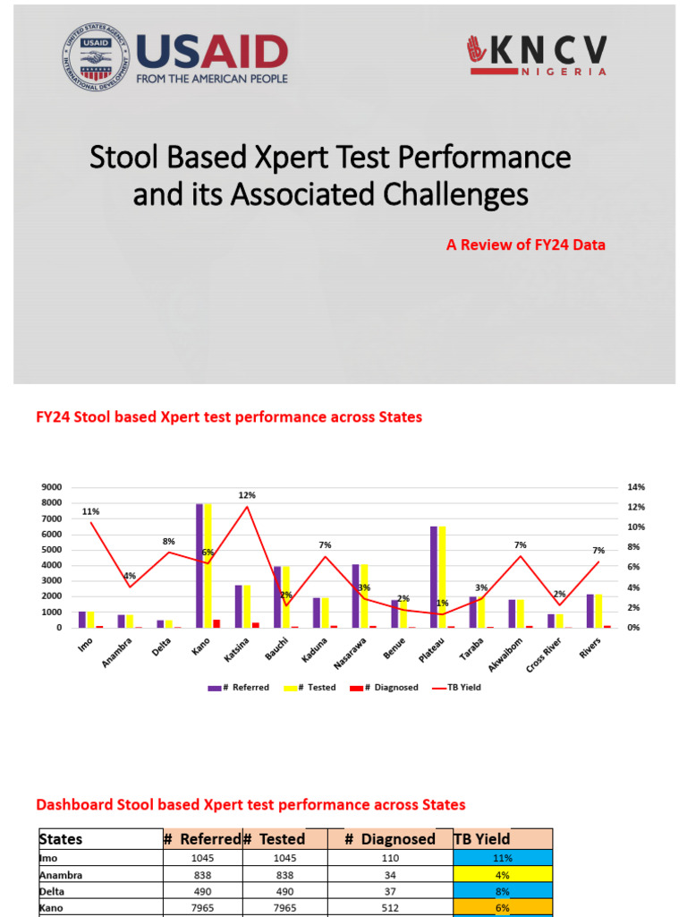 Presentation On Stool Performance and Challenges | PDF
