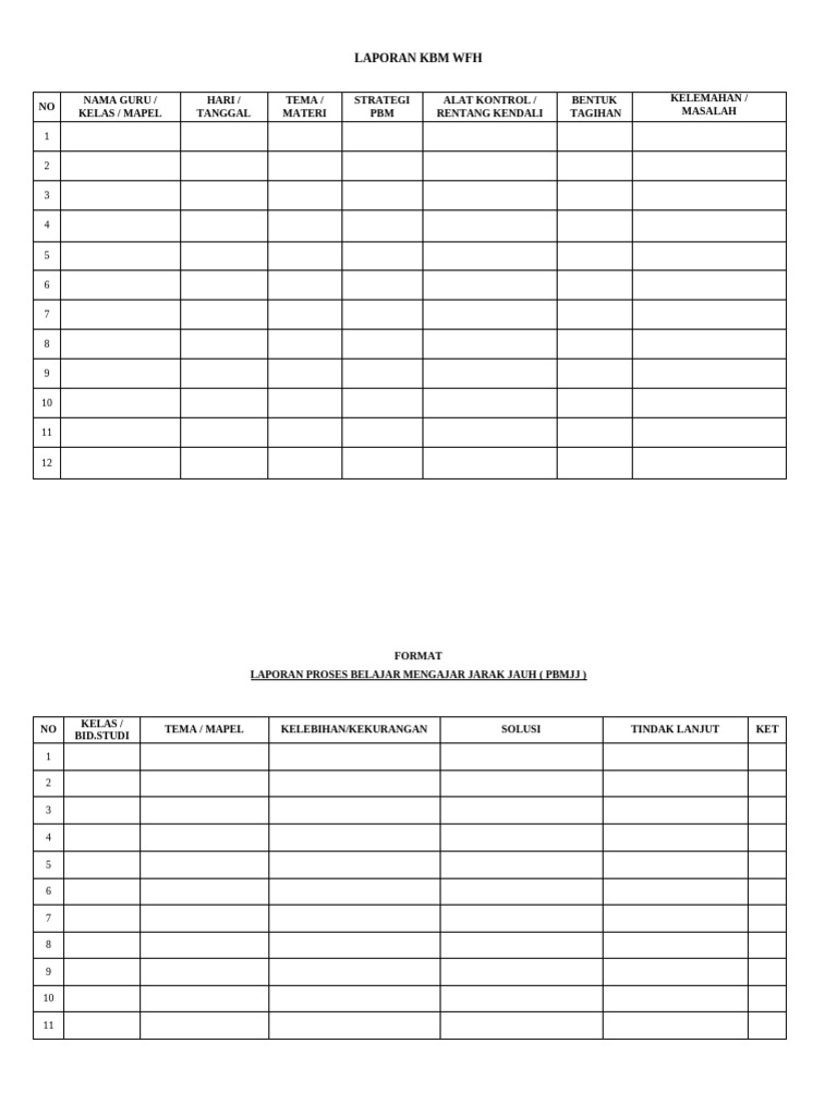 Format KBM WFH | PDF