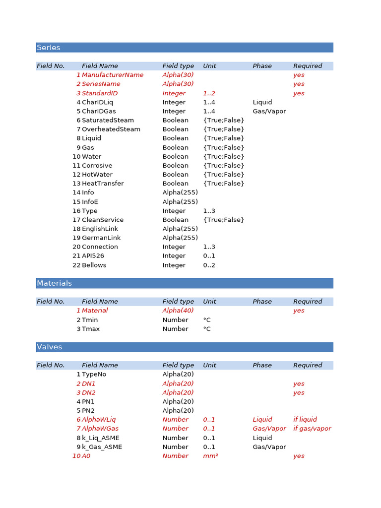 CONVAL 11 Safety Valves Data | PDF