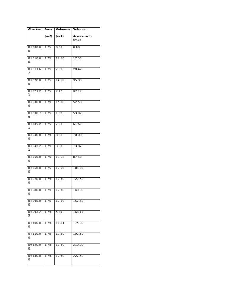 Subbase Granular | PDF