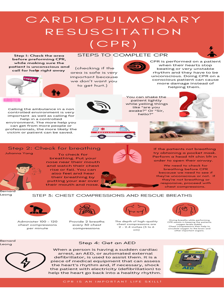CPR Infographic - Julianna, Kristen, Theresa, Myron, Bernard | PDF