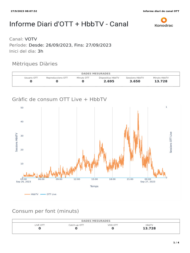 Informe Diari de Canal OTT 2023 09 27 | PDF
