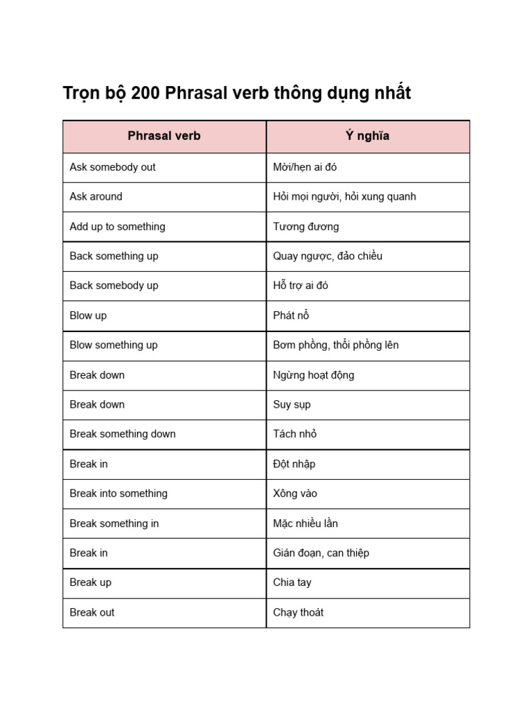 TRN B 200 Phrasal Verb THNG DNG NHT | PDF